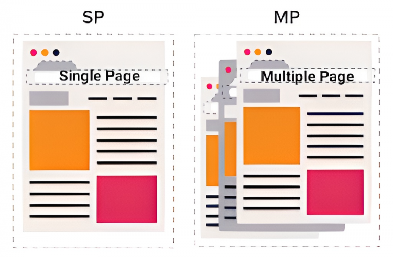 Single Page Applications | HTML | SPA Design | Dexlock