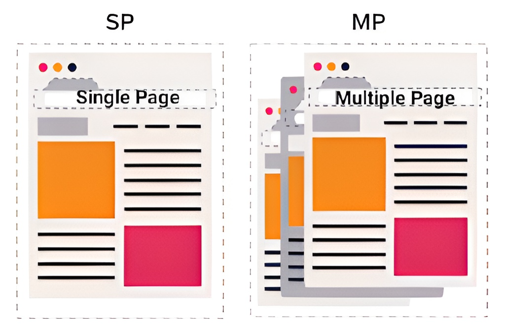 Single Page Applications | HTML | SPA Design | Dexlock