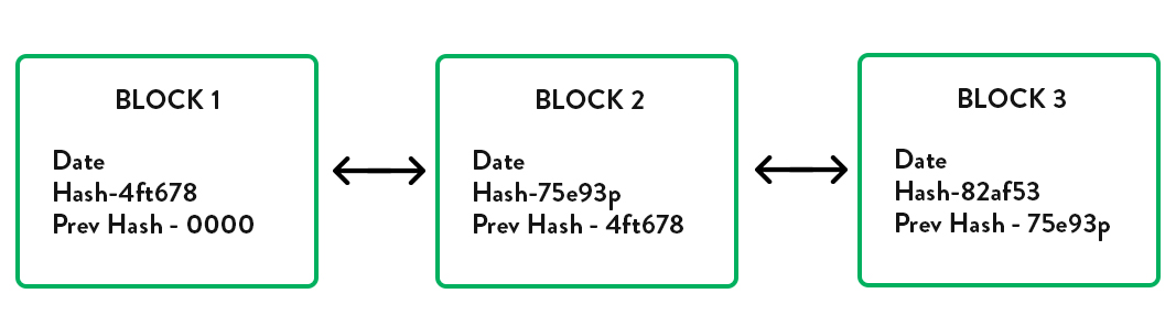 Blockchain In Document Management | Smart Contract | Dexlock