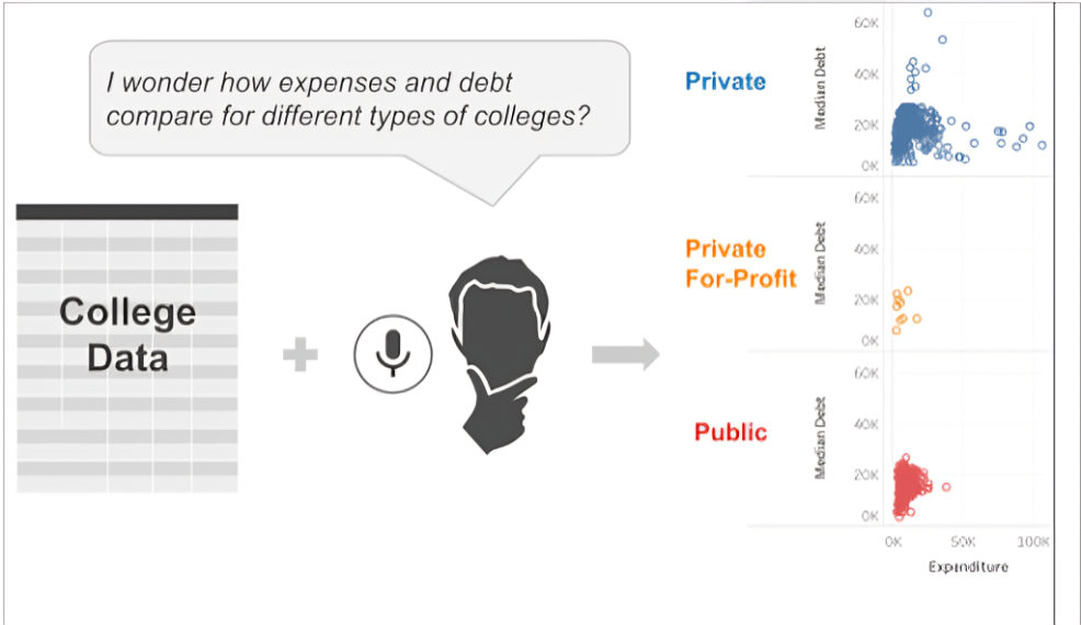 Natural Language Interfaces for Data Visualization |Dexlock