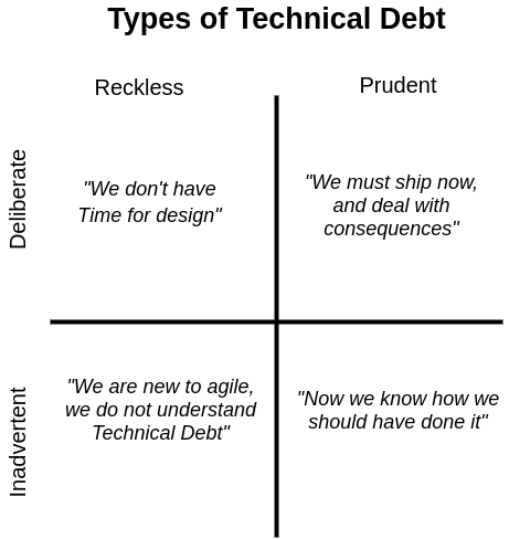 Introduction to Technical Debt in Software Development | Dexlock
