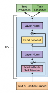 OPT-175B: Open Pre-trained Transformer by Meta AI | Dexlock