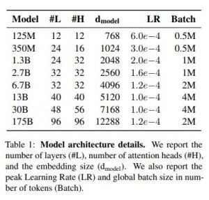 OPT-175B: Open Pre-trained Transformer by Meta AI | Dexlock