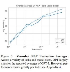OPT-175B: Open Pre-trained Transformer by Meta AI | Dexlock