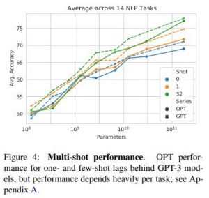 OPT-175B: Open Pre-trained Transformer by Meta AI | Dexlock