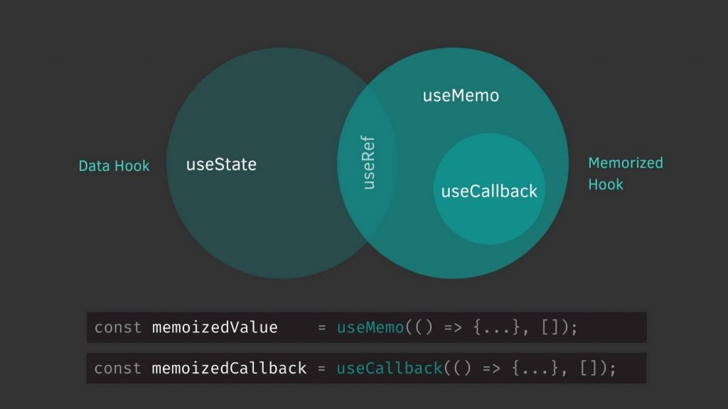 Understanding useMemo and useCallback | Dexlock Understanding useMemo and useCallback | Dexlock