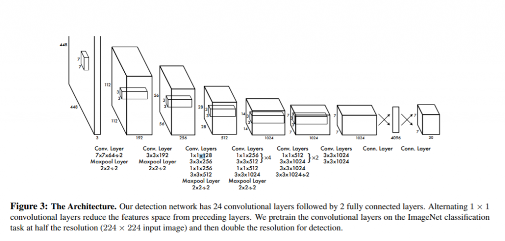 YOLO: Enhancing Object Detection Models | Dexlock YOLO: Enhancing Object Detection Models | Dexlock