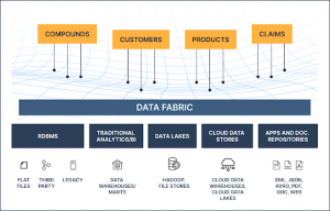 Data Fabric on AWS - Dexlock